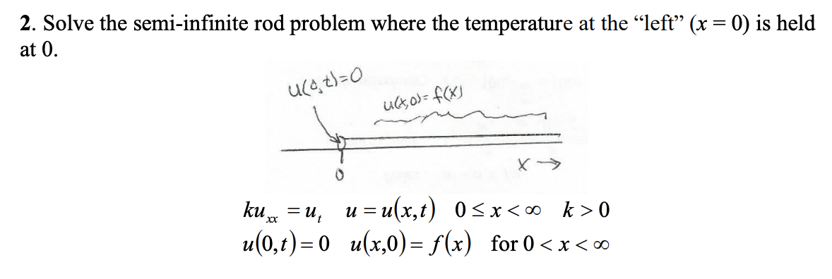 Solved 2. Solve the semi-infinite rod problem where the | Chegg.com