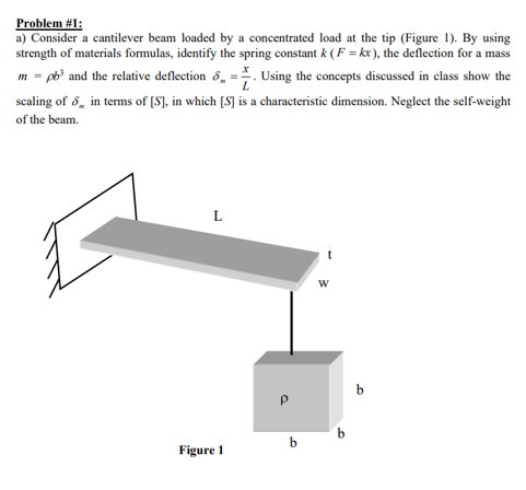 Solved Problem #1: a) Consider a cantilever beam loaded by a | Chegg.com