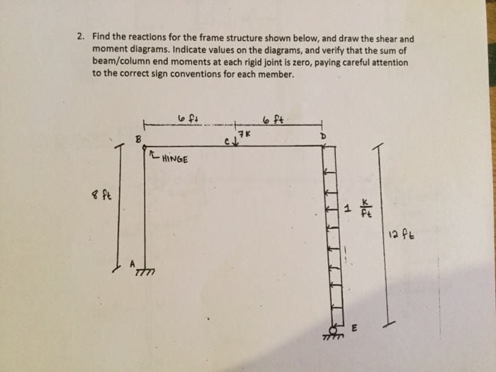 Solved Find the reactions for the frame structure shown | Chegg.com