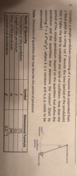 Solved Consider a simple pendulum consisting of a massive | Chegg.com