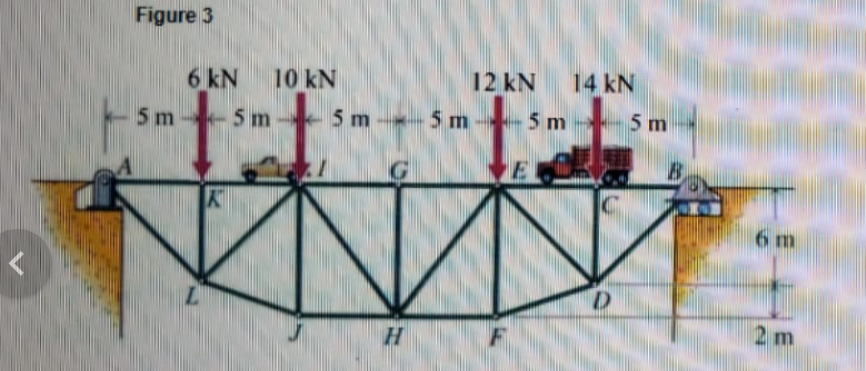 Solved The inverted bridge truss has the loading shown | Chegg.com