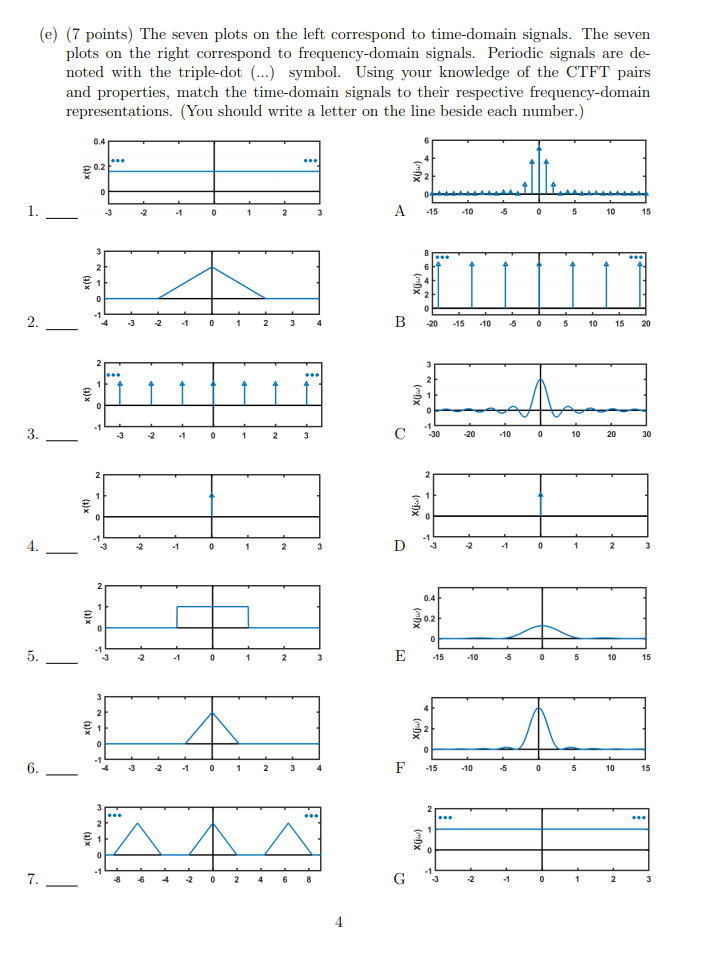 Solved (e) (7 points) The seven plots on the left correspond | Chegg.com