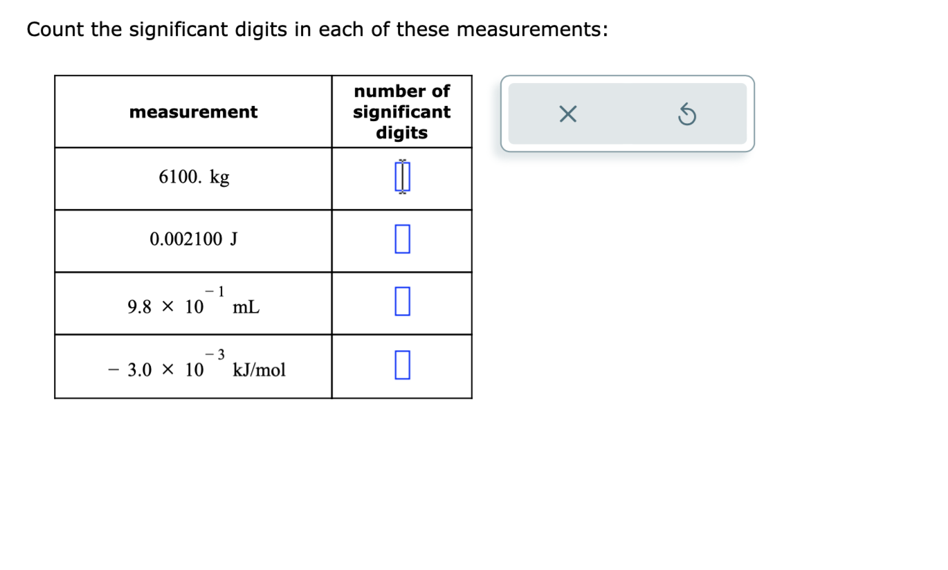 Count the significant digits in each of these | Chegg.com
