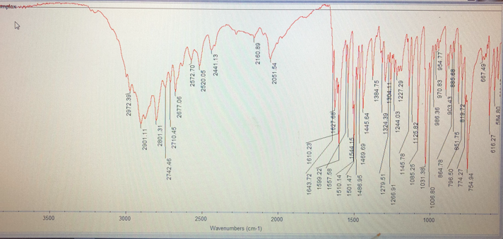 Solved This is the proposed metal complex and the IR spectra | Chegg.com