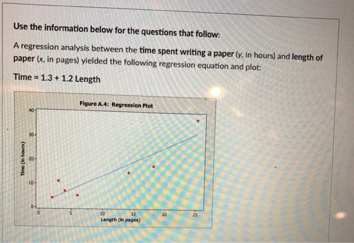 Solved PleAse look at the scatterplot plot picture in order | Chegg.com