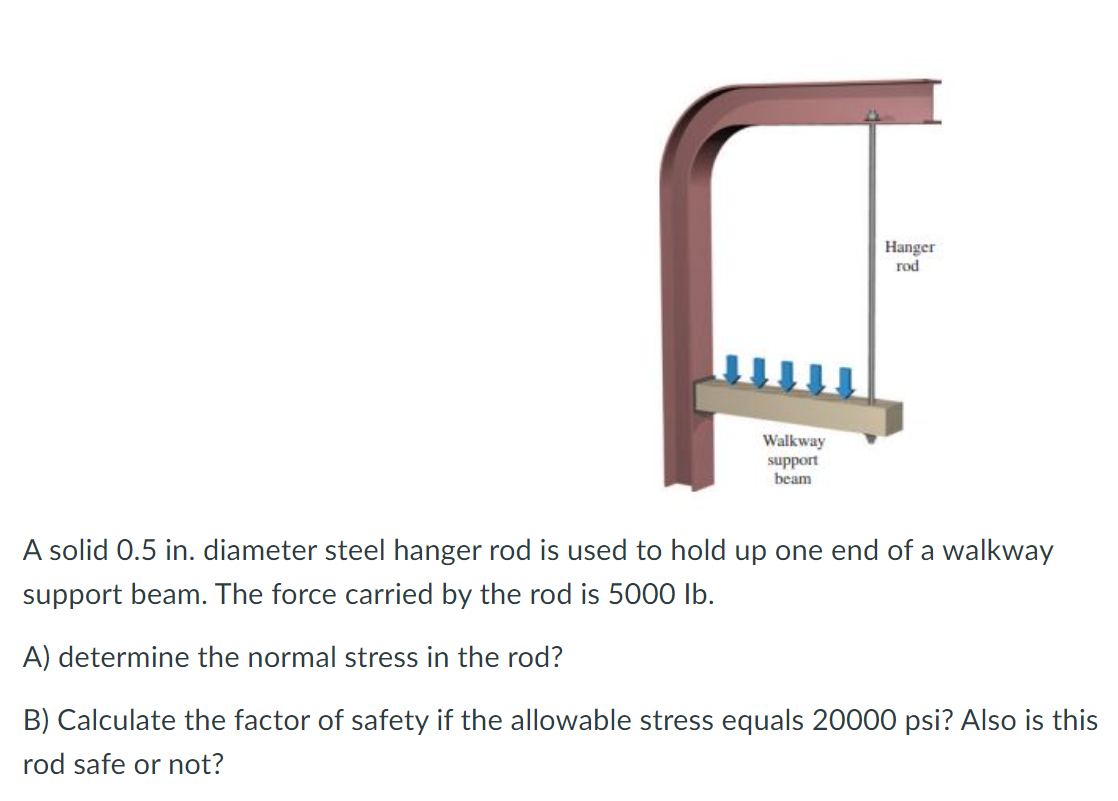 Solved Hanger rod Walkway support beam A solid 0.5 in. | Chegg.com