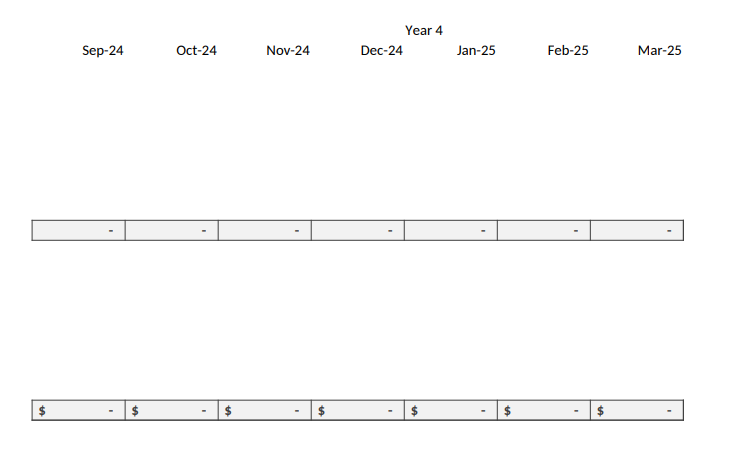 1 - Budget Planning Q1 - Using References | Chegg.com