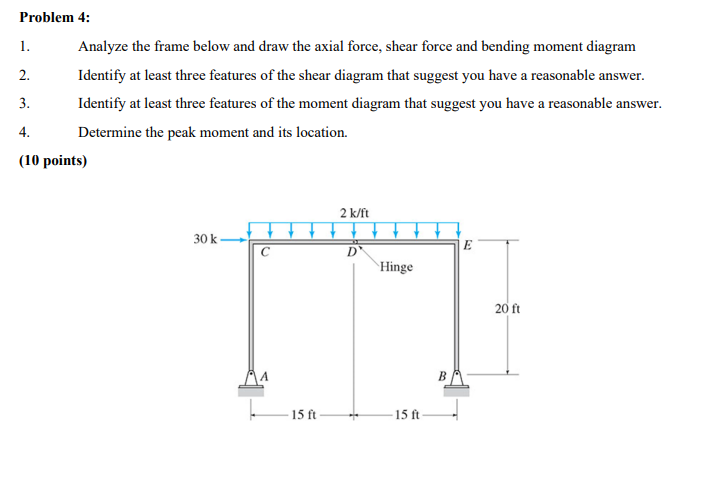 Solved Problem 4: 1. Analyze the frame below and draw the | Chegg.com