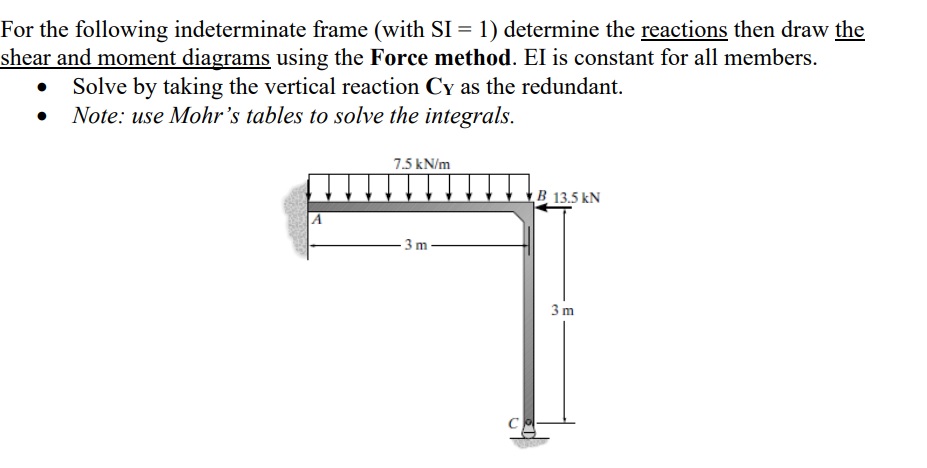 Solved For the following indeterminate frame (with SI=1 ) | Chegg.com