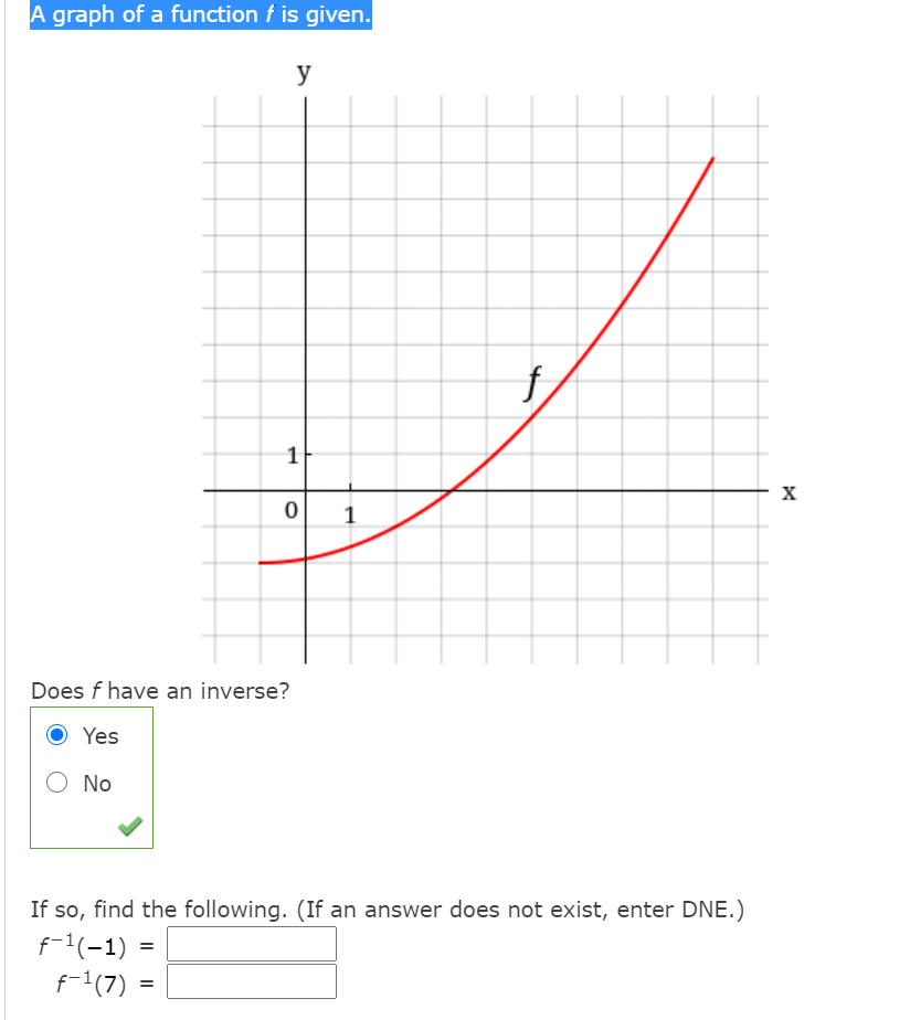 Solved A graph of a function f is given. y f 1 1 X 0 1 Does | Chegg.com