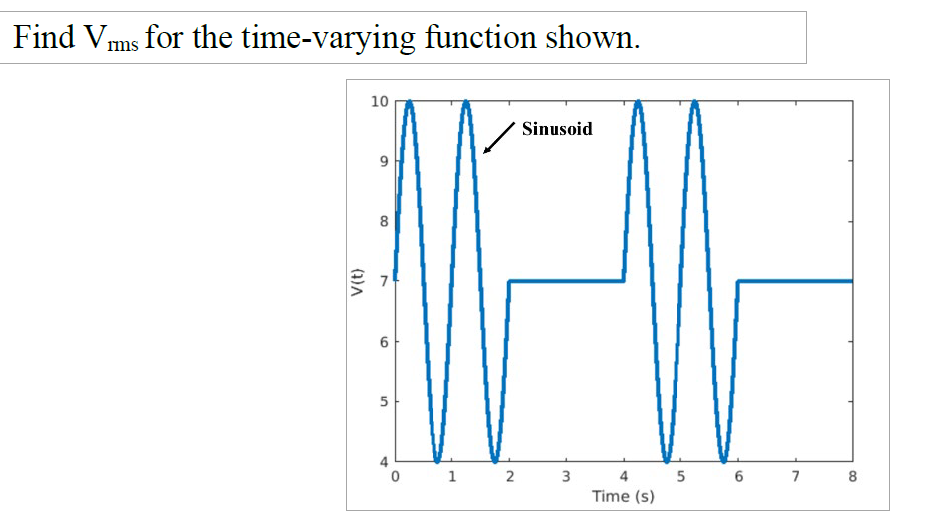 Solved Find Vims for the time-varying function shown. | Chegg.com