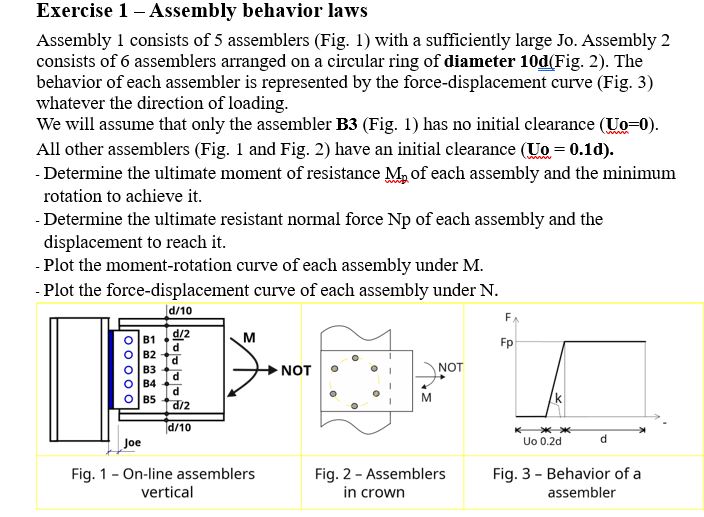 Solved Exercise 1 -Assembly behavior laws Assembly 1 | Chegg.com