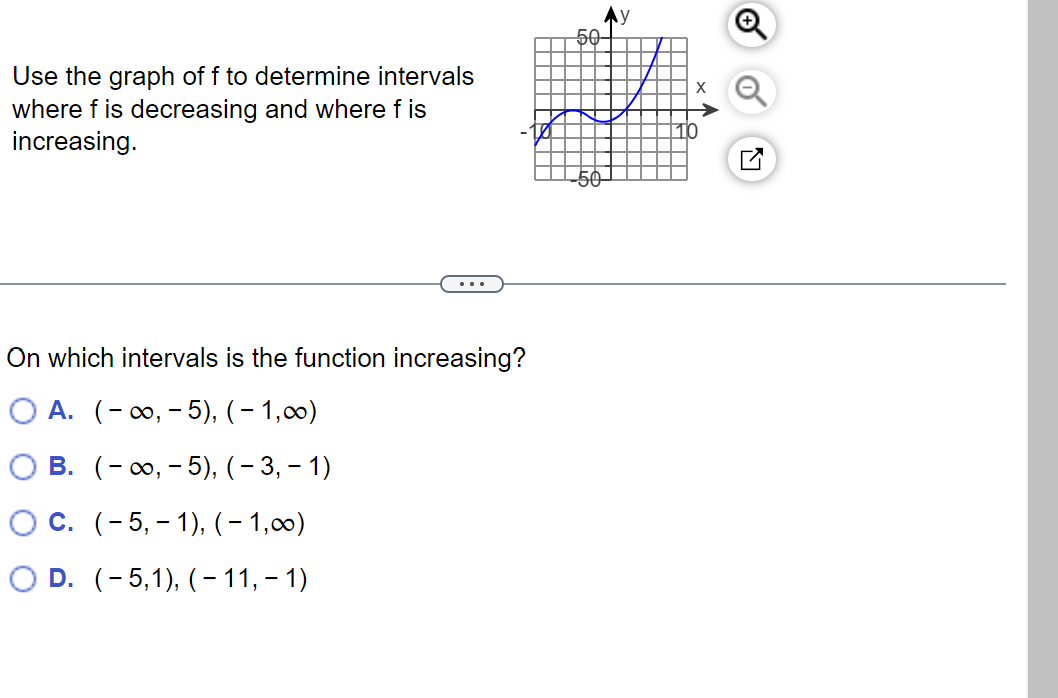 Solved Use the graph of f to determine intervals where f is | Chegg.com
