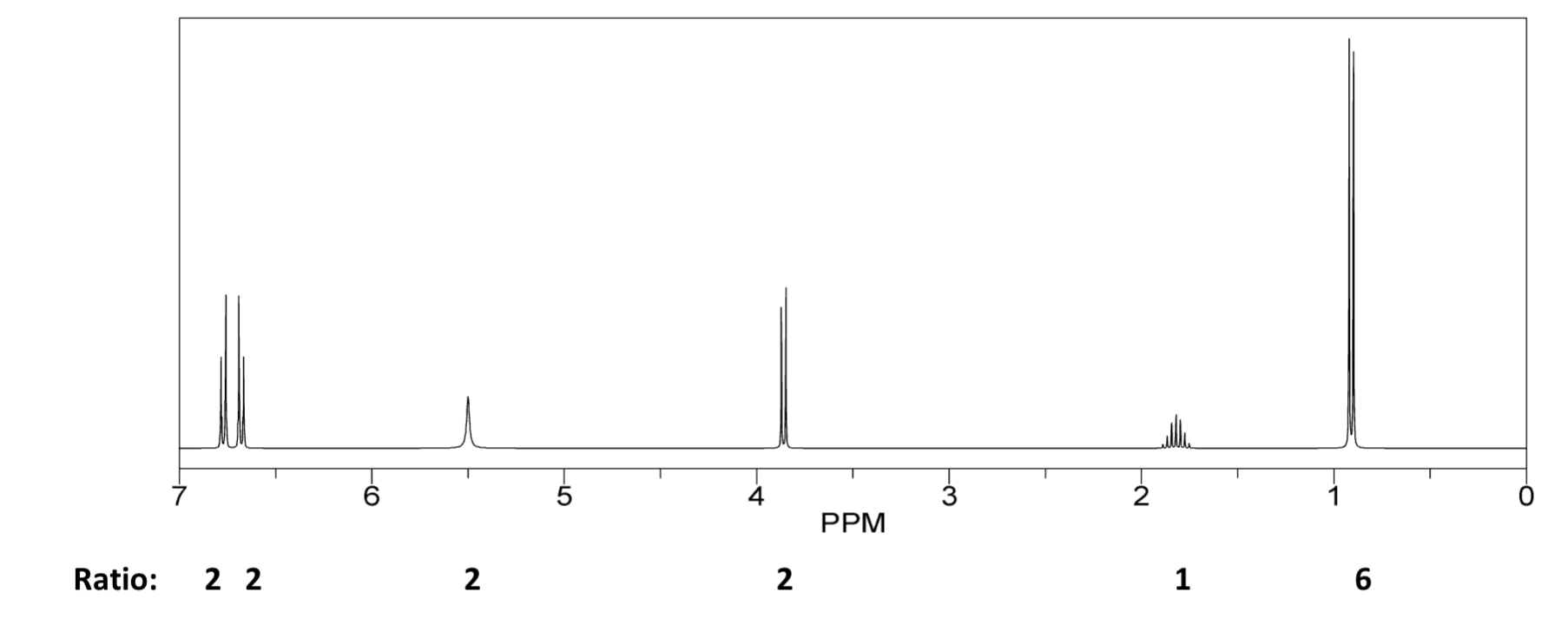 C10H15NO gave the following 1H NMR draw the molecule | Chegg.com