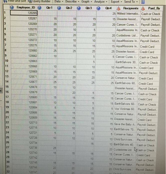 Solved Challenge 7. Subsetting Data Using the ESCAPE Clause | Chegg.com