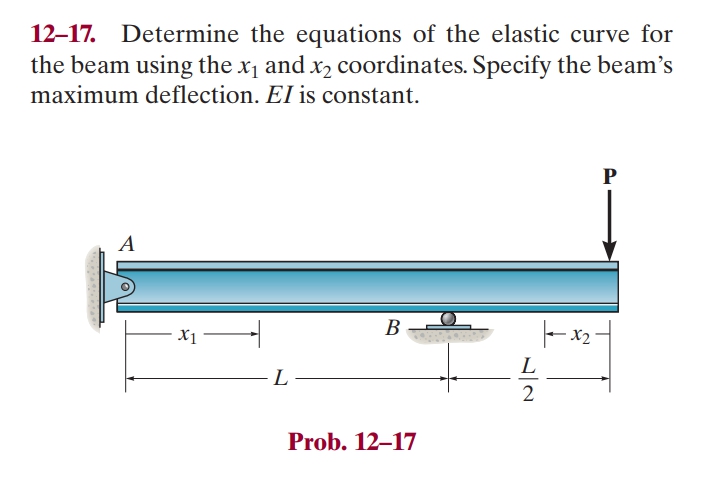 Solved 12-17. Determine the equations of the elastic curve | Chegg.com
