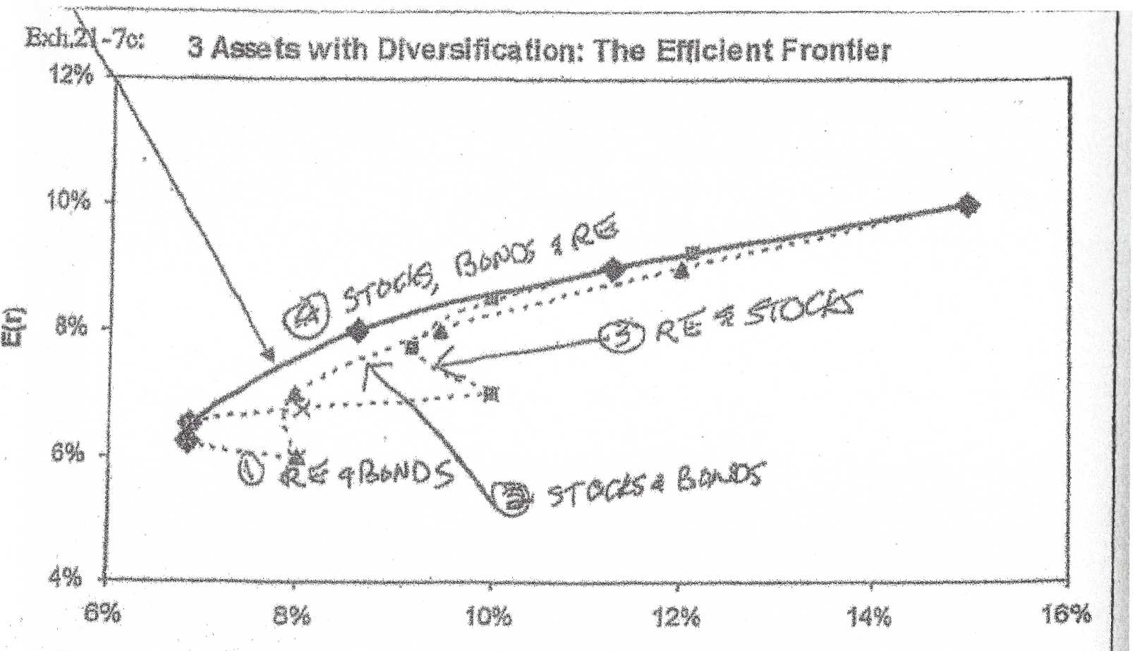 The chart on the following page depicts 4 | Chegg.com