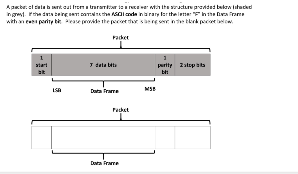 Solved A packet of data is sent out from a transmitter to a | Chegg.com