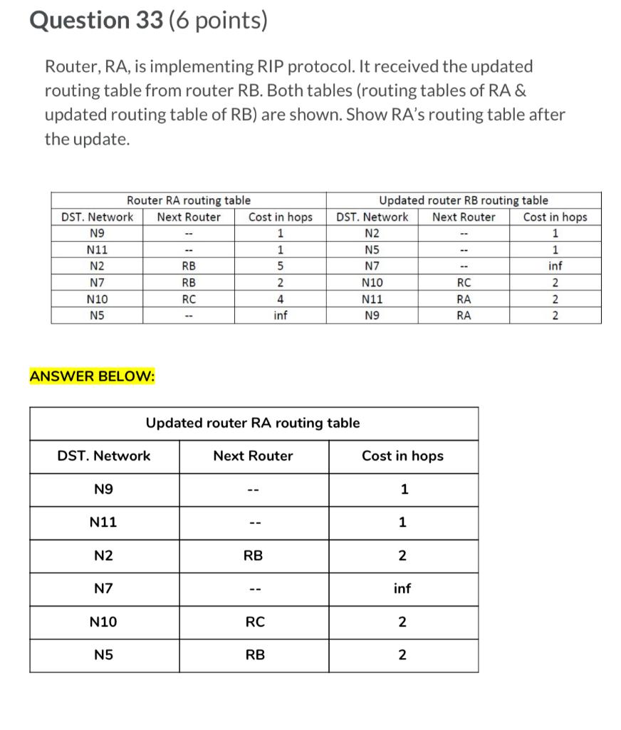 Solved Router, RA, is implementing RIP protocol. It received | Chegg.com