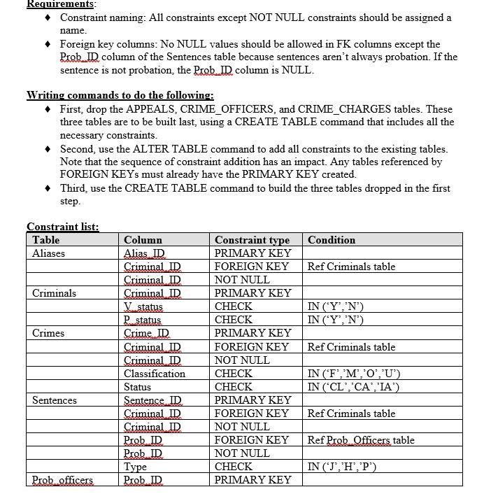 Solved Requirements: - Constraint naming: All constraints | Chegg.com