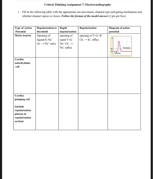 Solved Critical Thinking Assignment 7: Electrocardiography | Chegg.com