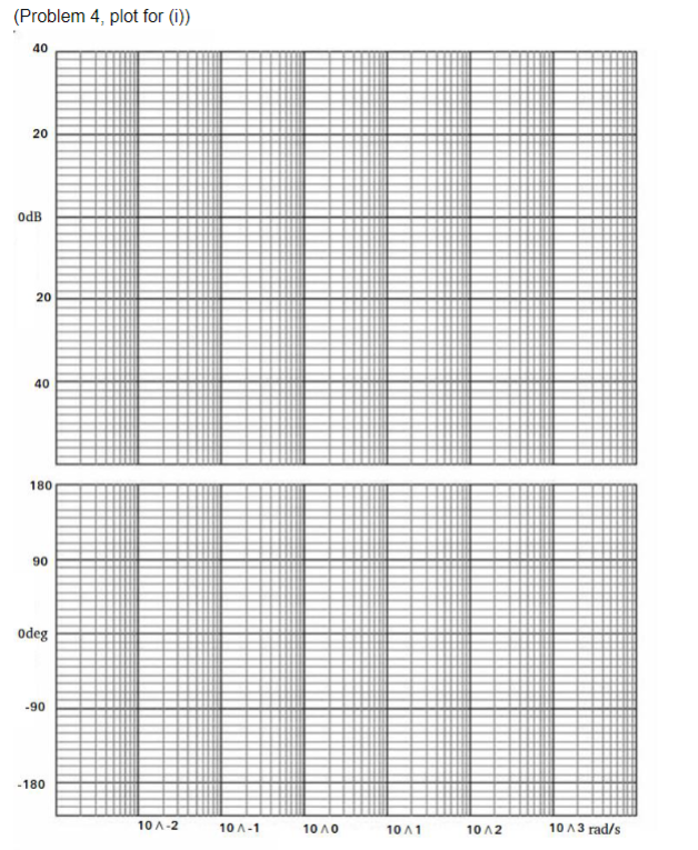 Solved Problem 4 (24 points): Consider the following system: | Chegg.com
