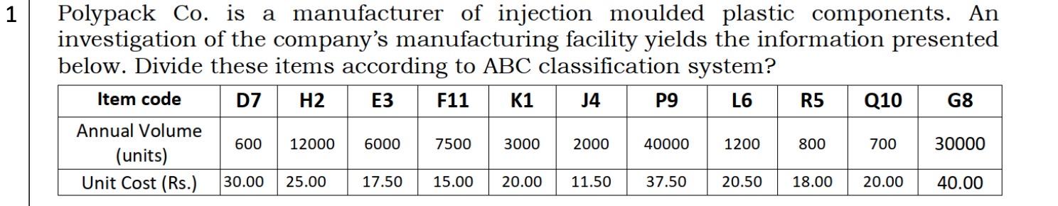 Solved 1 Polypack Co. is a manufacturer of injection moulded | Chegg.com
