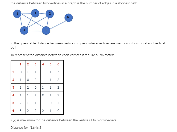 Solved 2. In the following graph H. Consider all pairs of | Chegg.com