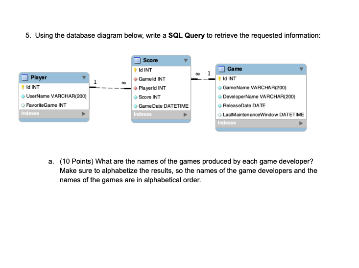 Solved Intermediate SQL Question1Data abstraction is an | Chegg.com