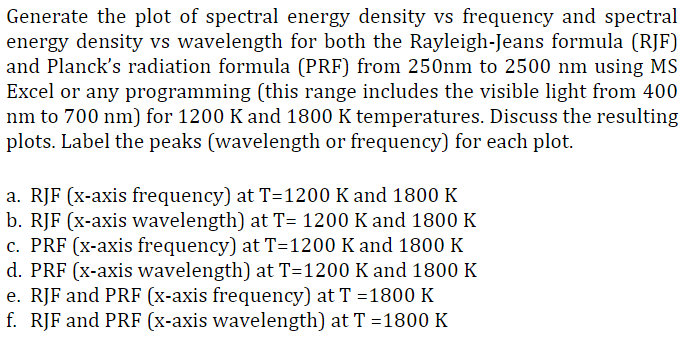 Solved Generate The Plot Of Spectral Energy Density Vs