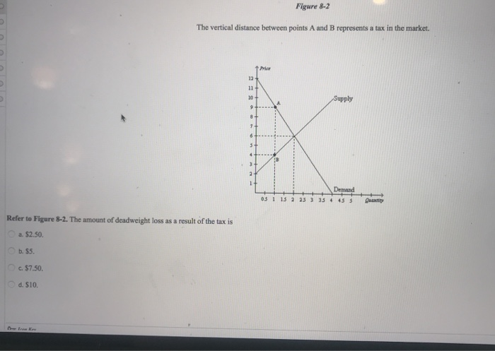 Solved Figure 8-2 The vertical distance between points A and | Chegg.com Solved Figure 8-2 The vertical distance between points A and | Chegg.com
