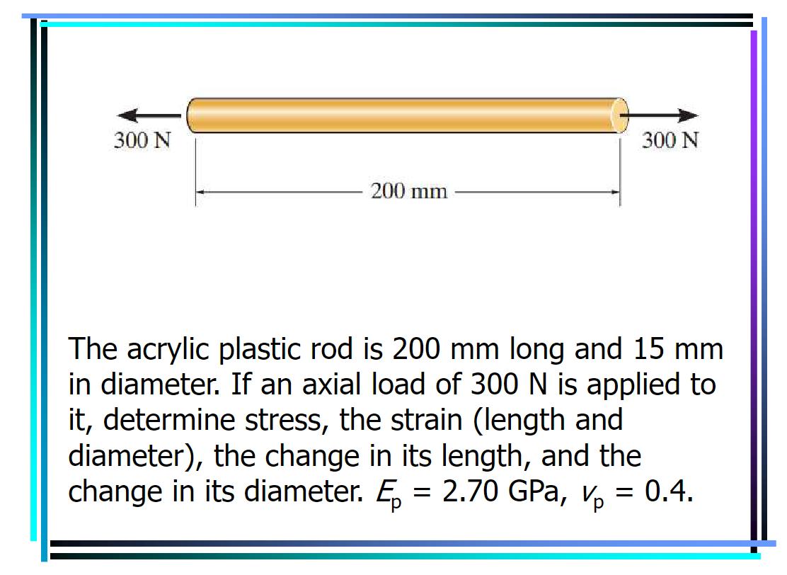 Solved The acrylic plastic rod is 200 mm long and 15 mm in | Chegg.com