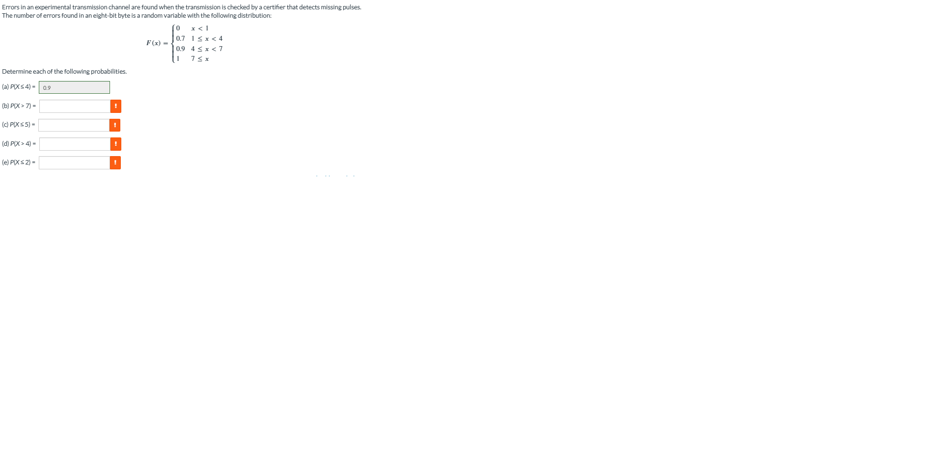 Solved Errors in an experimental transmission channel are | Chegg.com