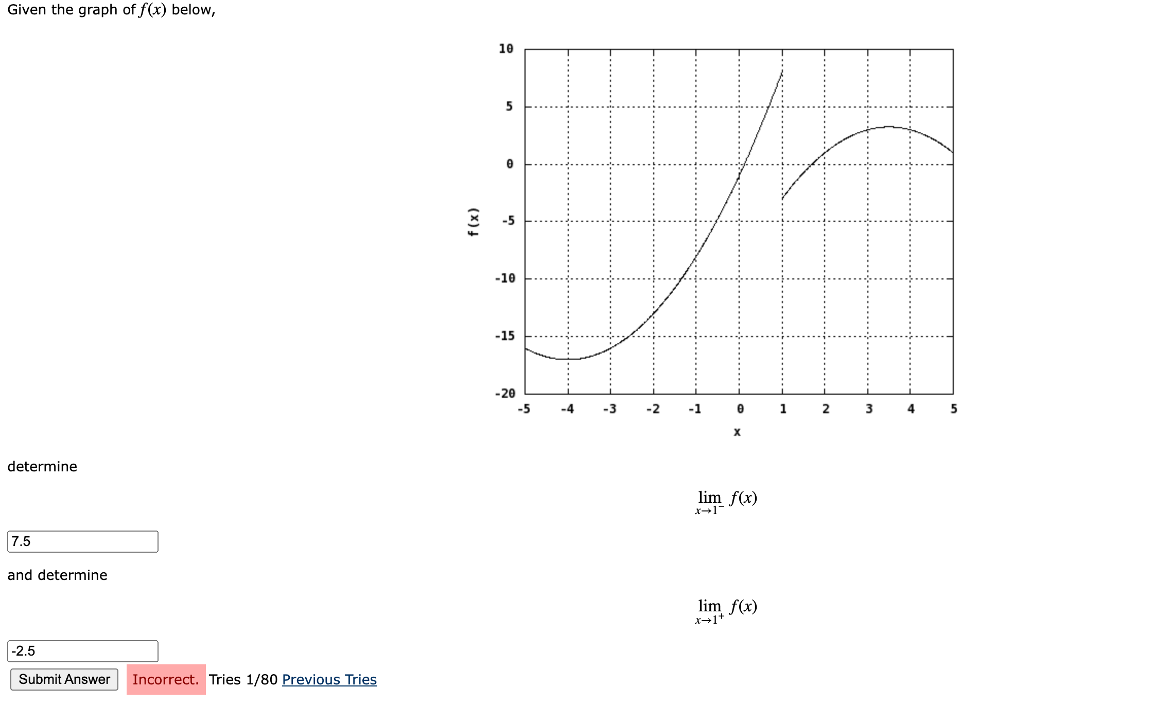 Solved Given the graph of f(x) below, determine limx→1−f(x) | Chegg.com