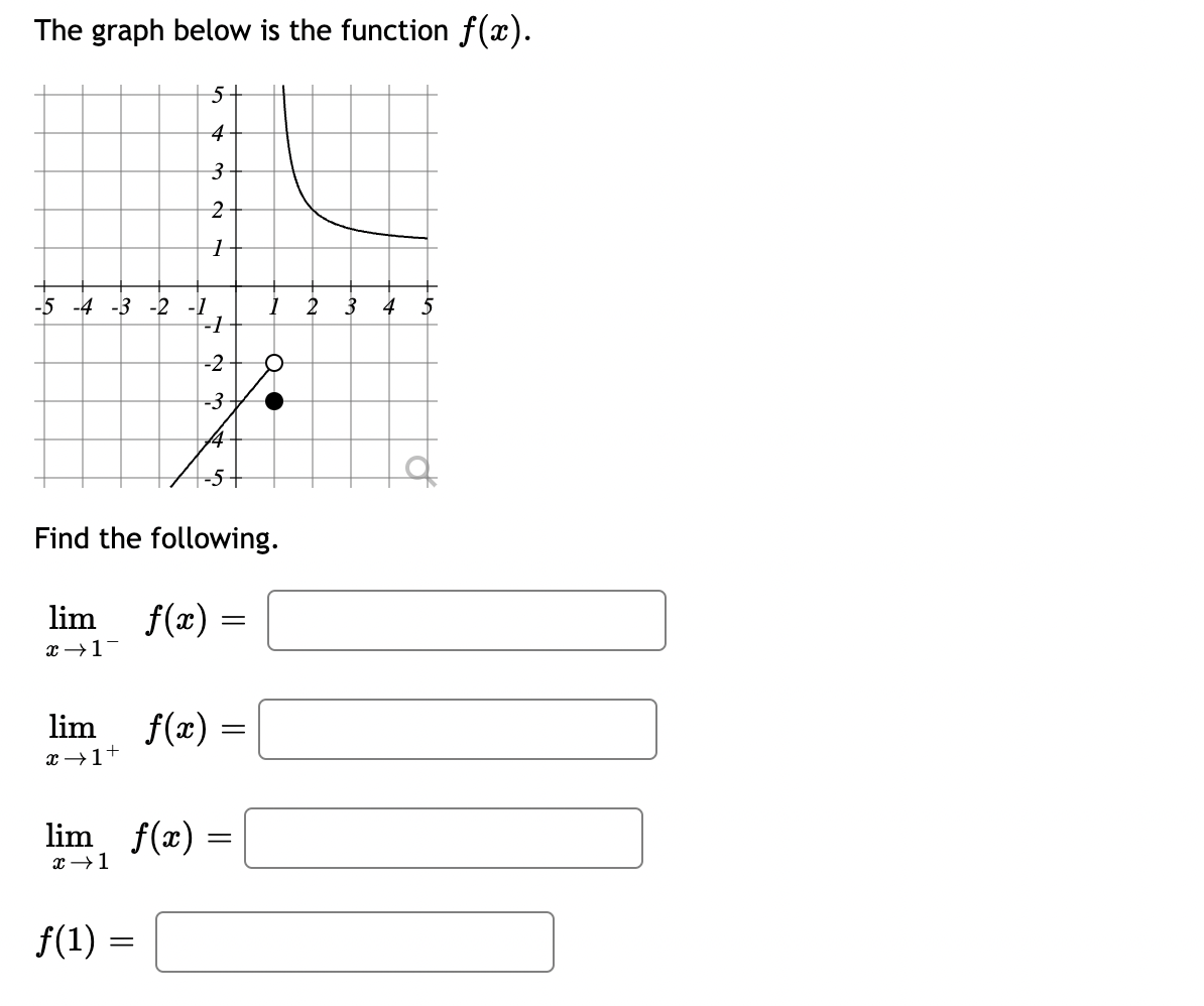 Solved The graph below is the function f(x) Find the | Chegg.com