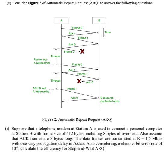 Solved (c) Consider Figure 2 of Automatic Repeat Request | Chegg.com