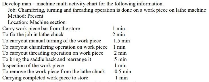 Solved Develop man - machine multi activity chart for the | Chegg.com
