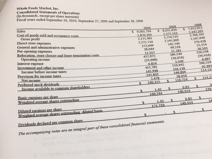 QUESTION 1-Real World Financial Statements (18 pts | Chegg.com
