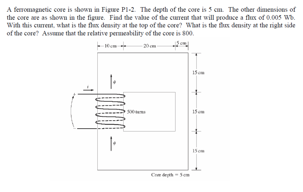 Solved A ferromagnetic core is shown in Figure P1-2. The | Chegg.com