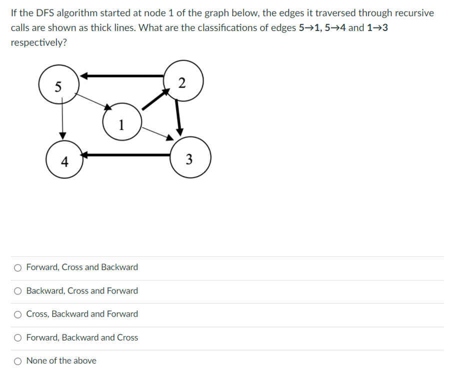 Solved If the DFS algorithm started at node 1 of the graph | Chegg.com