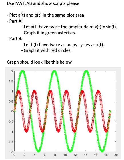 Solved Use MATLAB and show scripts please = - Plot a(t) and | Chegg.com