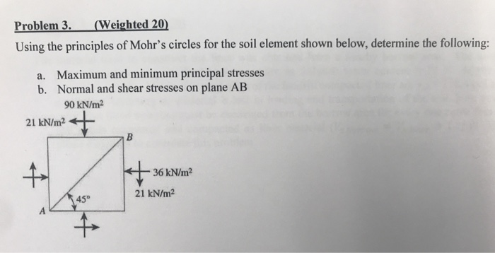 Solved Problem 3,(Weighted 20 Using the principles of Mohr's | Chegg.com