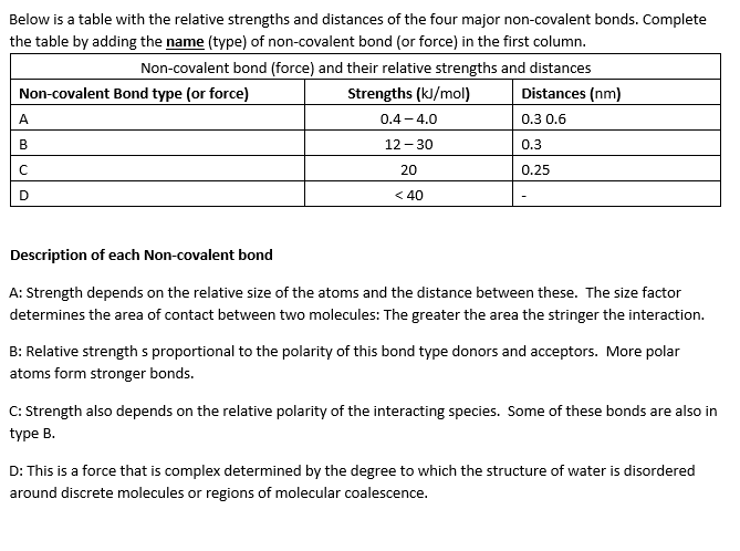 Below is a table with the relative strengths and | Chegg.com