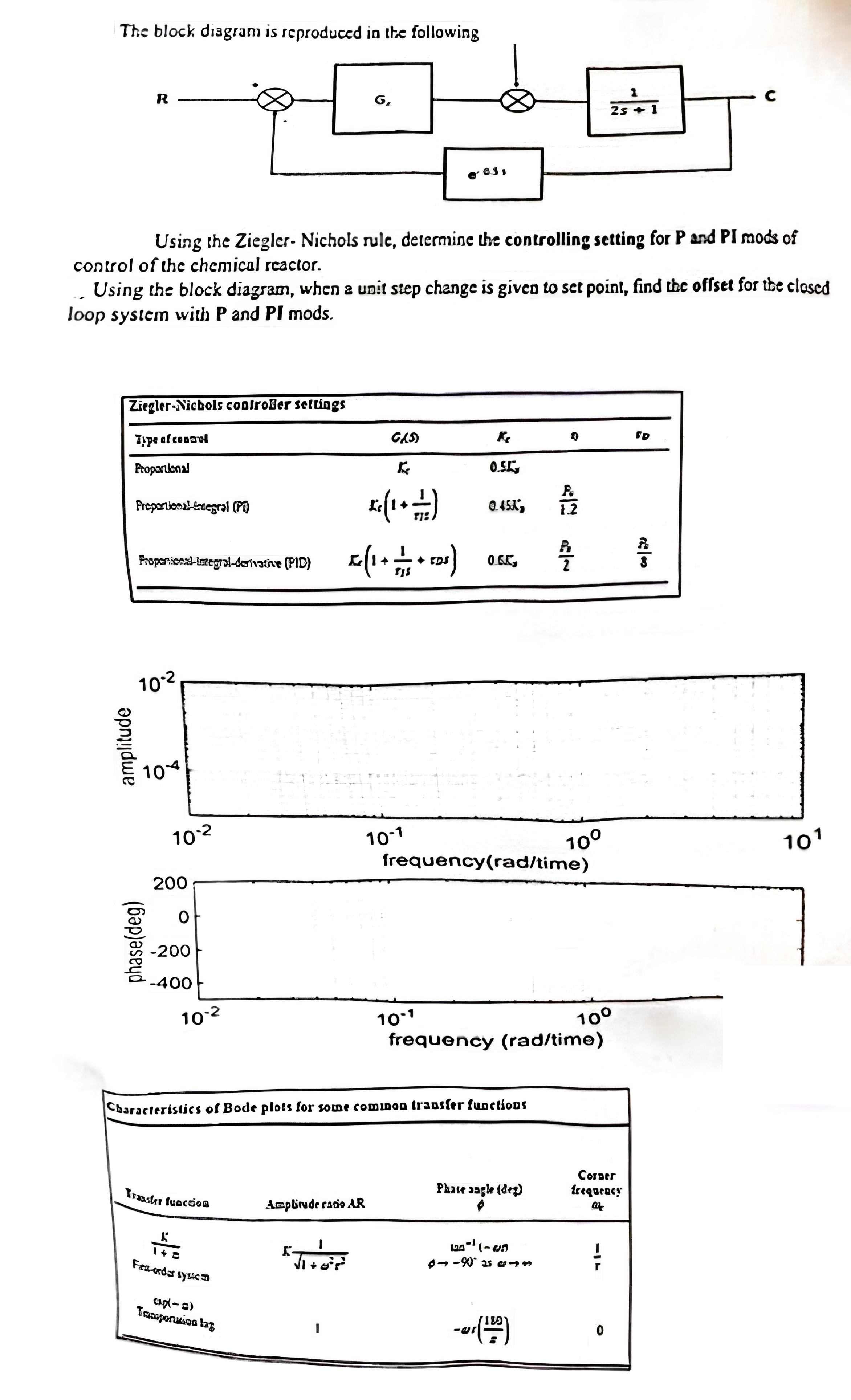Solved Using the Ziegler- Nichols rule, determine the | Chegg.com
