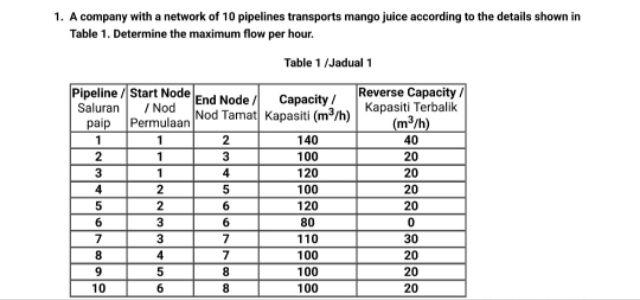 Solved A company with a network of 10 pipelines transports | Chegg.com