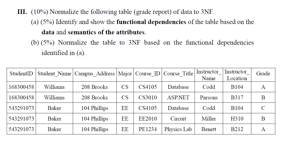 Solved III. (10%) Normalize the following table (grade | Chegg.com