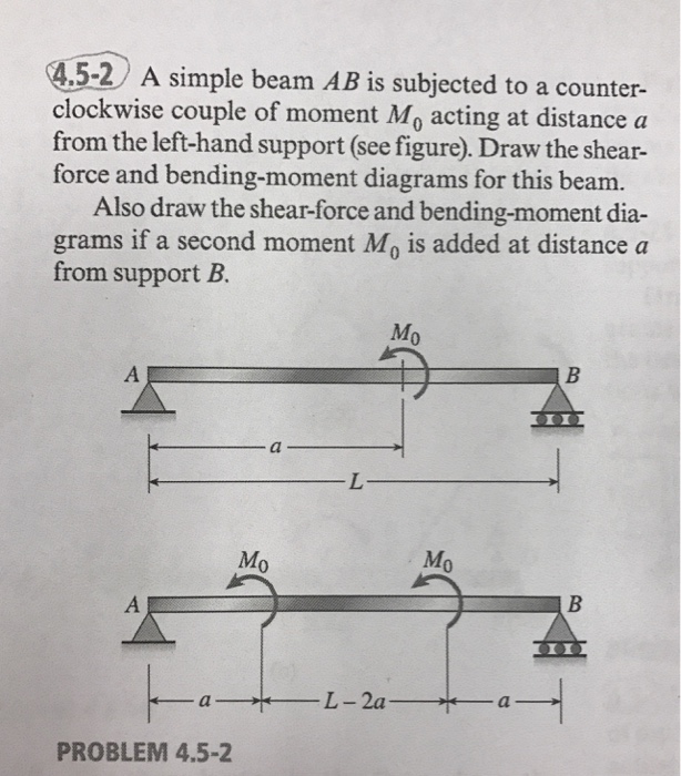 Solved A simple beam AB is subjected to a counterclockwise | Chegg.com