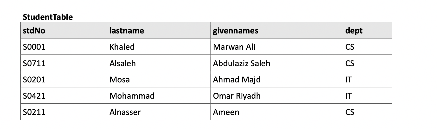 Solved how to create two triggers one for email and the | Chegg.com