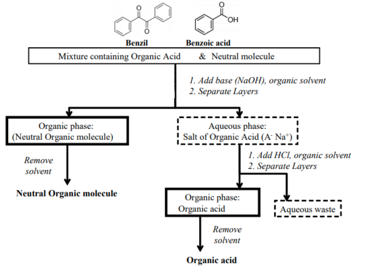 Solved A flow diagram of benzophenone and | Chegg.com
