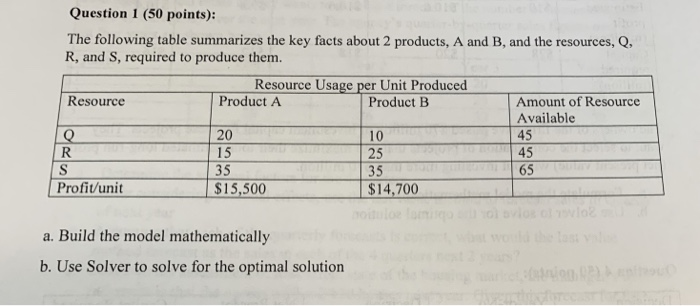 Solved Question 1 (50 points): The following table | Chegg.com